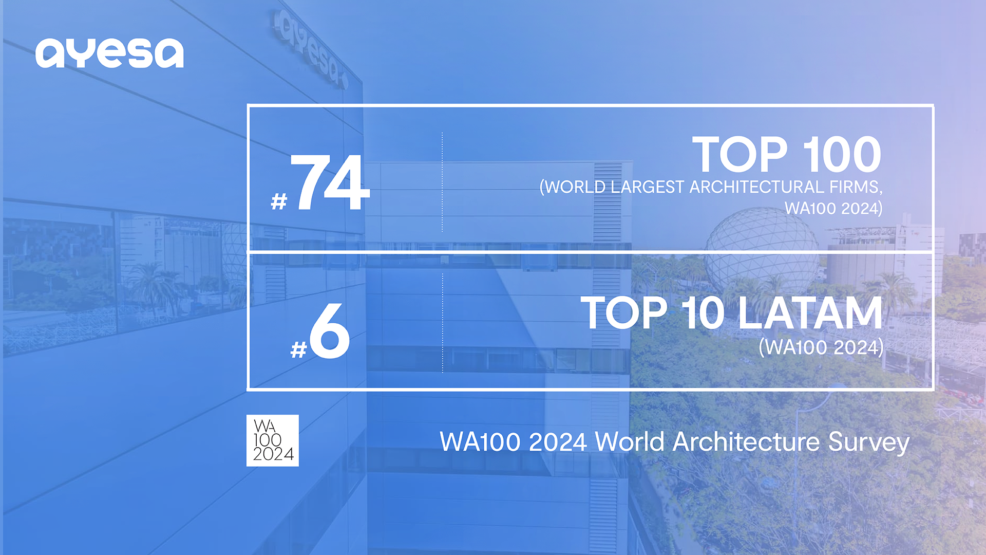 International Architecture