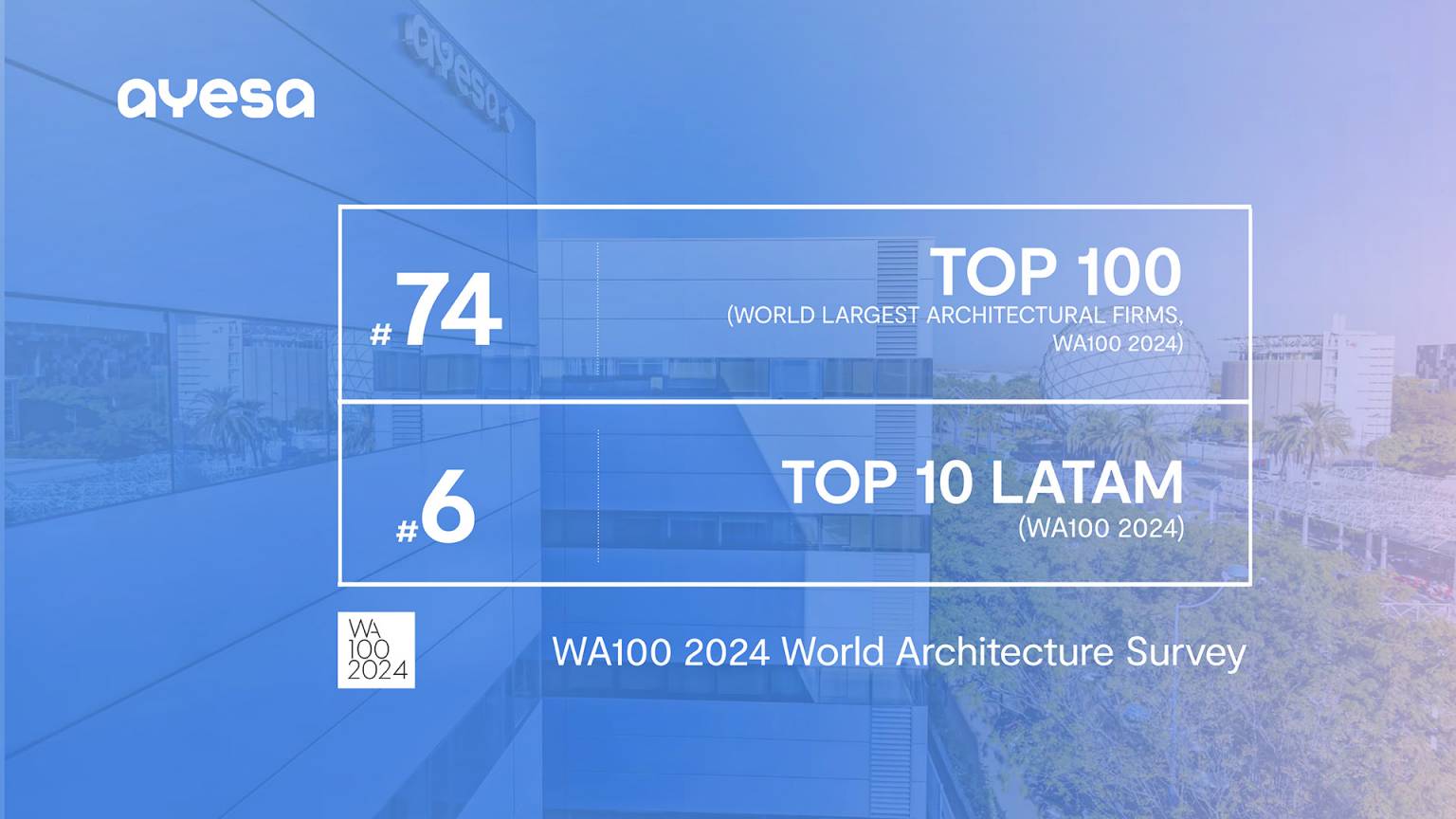 Ayesa entra en el top100 de las mayores empresas de arquitectura del mundo - Ayesa